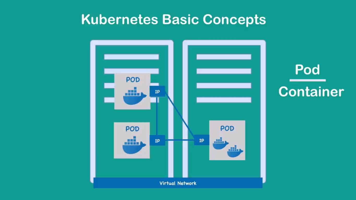 What is Kubernetes? - The Official DevClouds Blogs