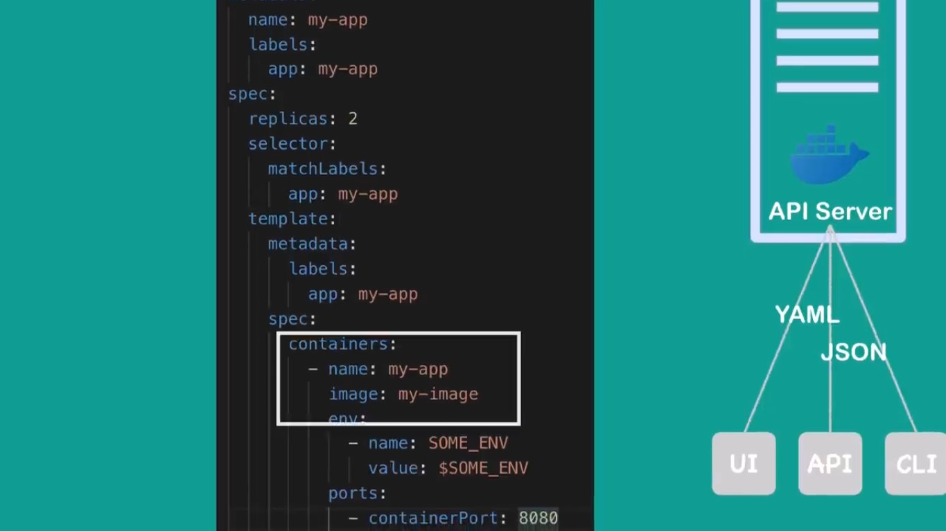 What is Kubernetes? - The Official DevClouds Blogs