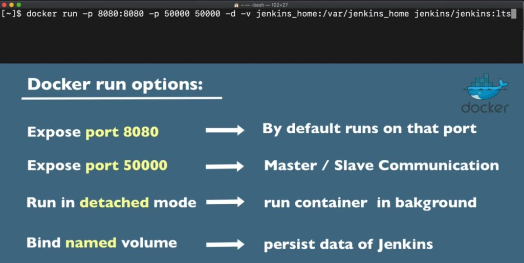 Run Jenkins in Docker Container - Jenkins Pipeline 1/4
