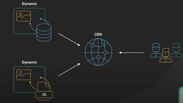 What Is A CDN? How Does a CDN Works?