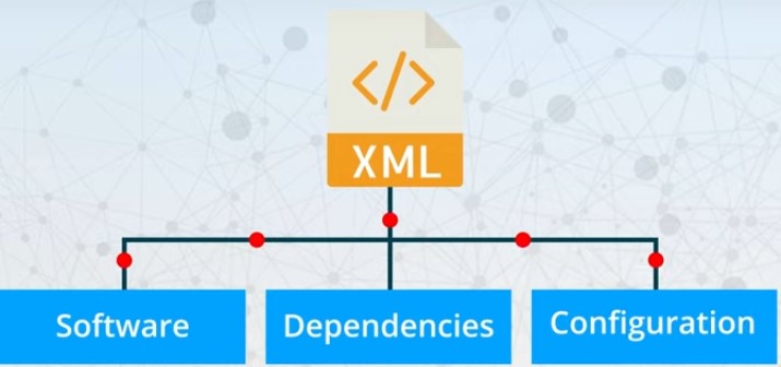 Top 10 DevOps Tools - The Official DevClouds Blogs